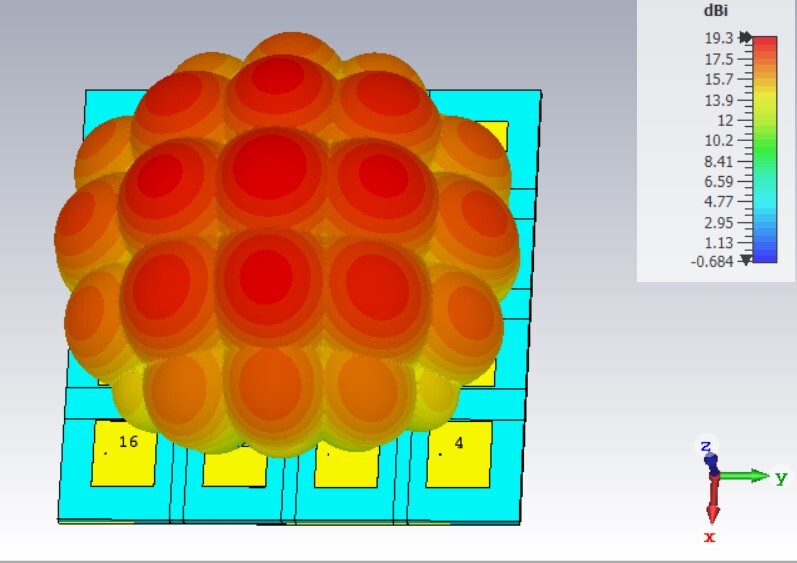 Beamforming in 5G mm-Wave antenna arrays