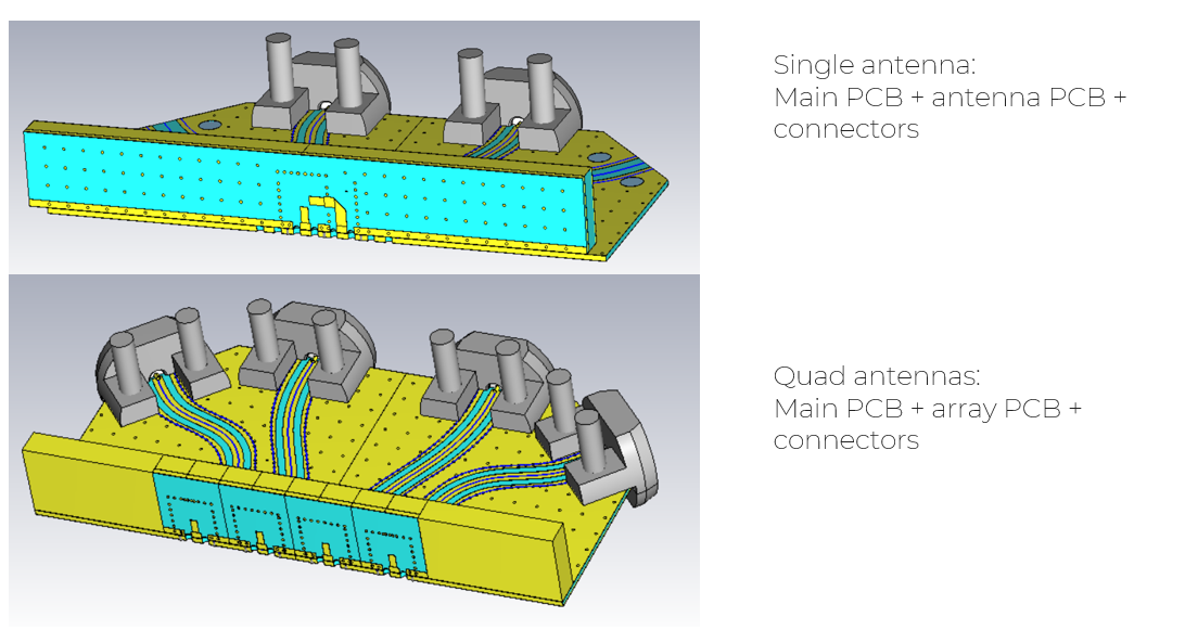 Challenges and Solutions in mm-wave Antenna Design - Radientum