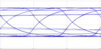Signal Integrity & SI Simulation for PCBs | Radientum
