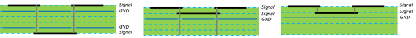 Pre-layout work and good signal integrity simulation - Radientum